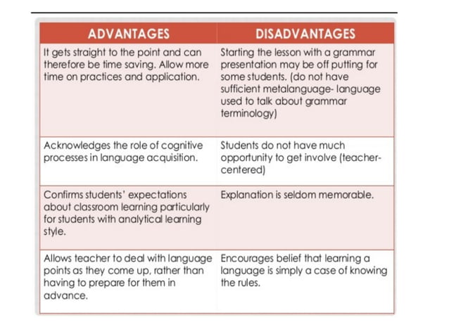 English Language Teaching Methods English Language Teaching Methods