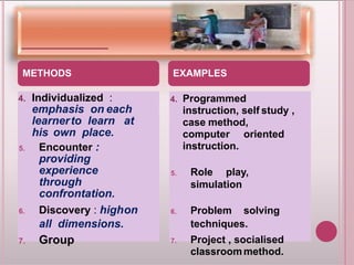 METHODS OF TEACHING Lesson 1.pptx (2).pdf