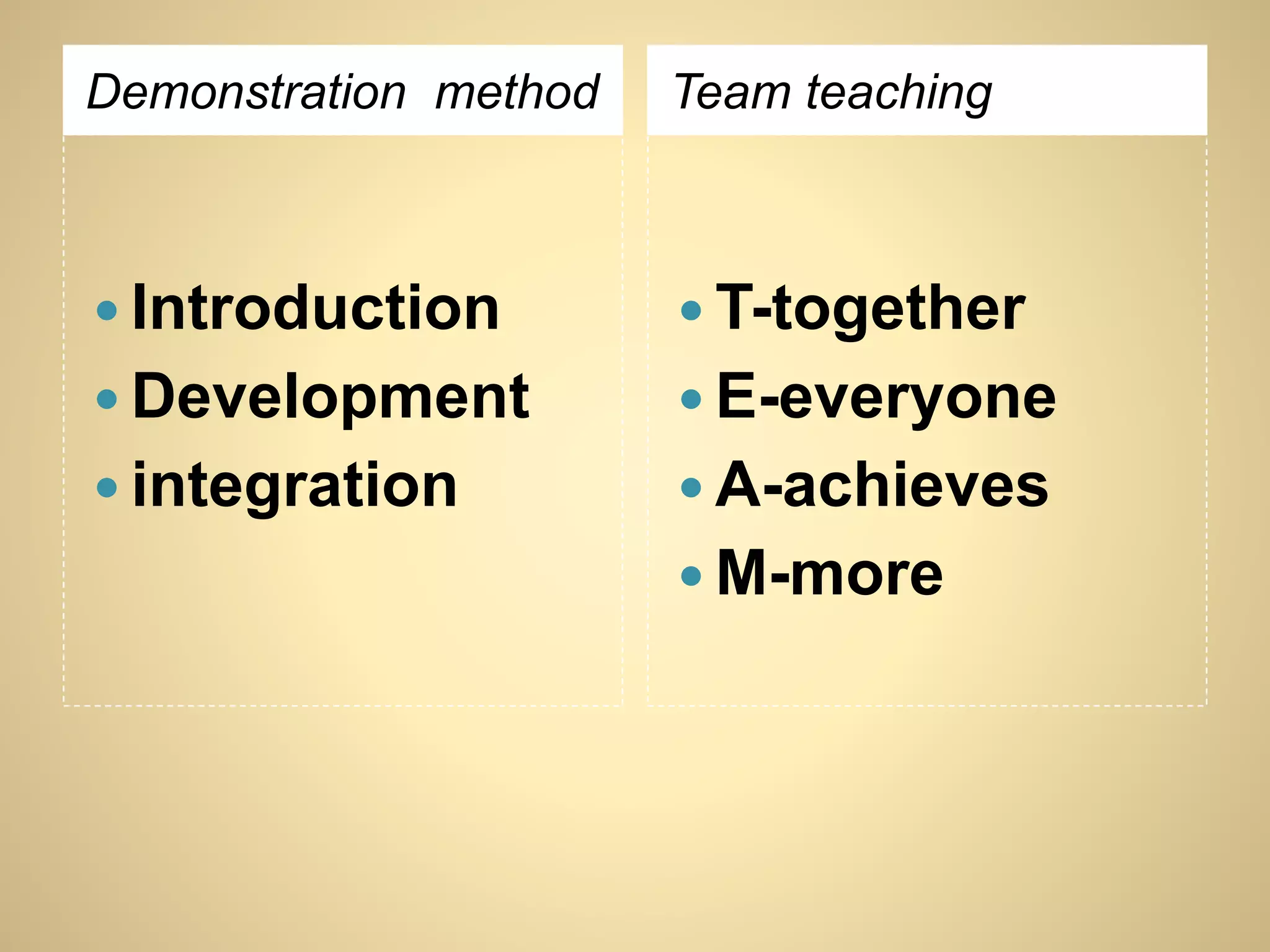 Methods of teaching mathematics | PPTX