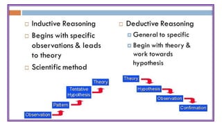 Methods of teaching mathematics | PPTX