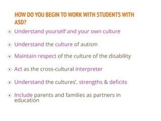 Methods_of_Teaching_Students_on_the_ASD_Spectrum_2022.pdf