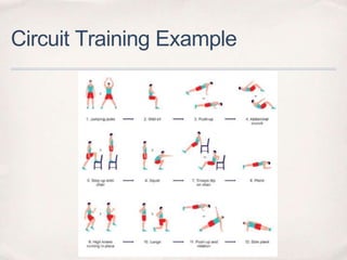 Methodsoftraining | PPTX
