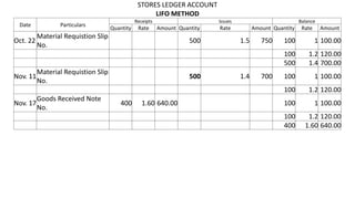 Methods of Valuing Material Issues.pptx