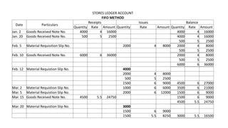 Methods of Valuing Material Issues.pptx