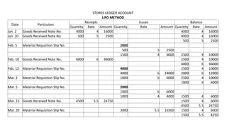 Methods of Valuing Material Issues.pptx