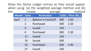 Methods of Valuing Material Issues.pptx