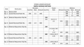 Methods of Valuing Material Issues.pptx