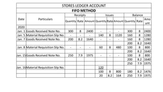 Methods of Valuing Material Issues.pptx