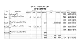 Methods of Valuing Material Issues.pptx