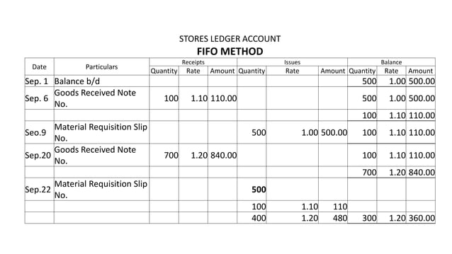 Methods of Valuing Material Issues.pptx