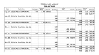 Methods of Valuing Material Issues.pptx