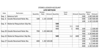 Methods of Valuing Material Issues.pptx