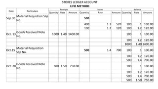 Methods of Valuing Material Issues.pptx