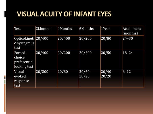 Methods of visual acuity testing in preverbal children | PPTX ...