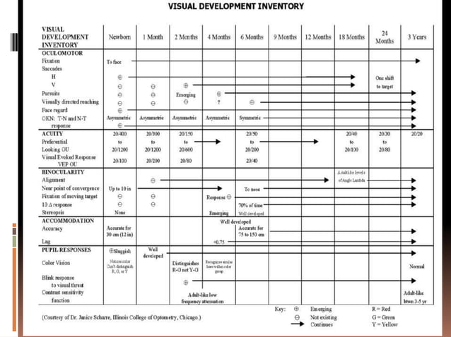 Methods of visual acuity testing in preverbal children | PPTX ...