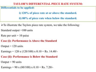 Methods of Wage Fixation - 2 | PPTX
