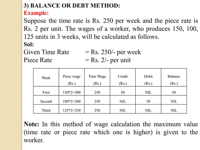 Methods of Wage Fixation | PPTX