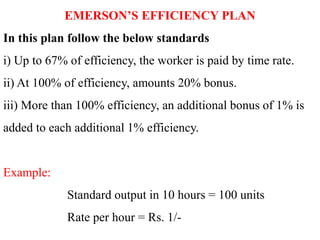 Methods of Wage Fixation 3 | PPTX