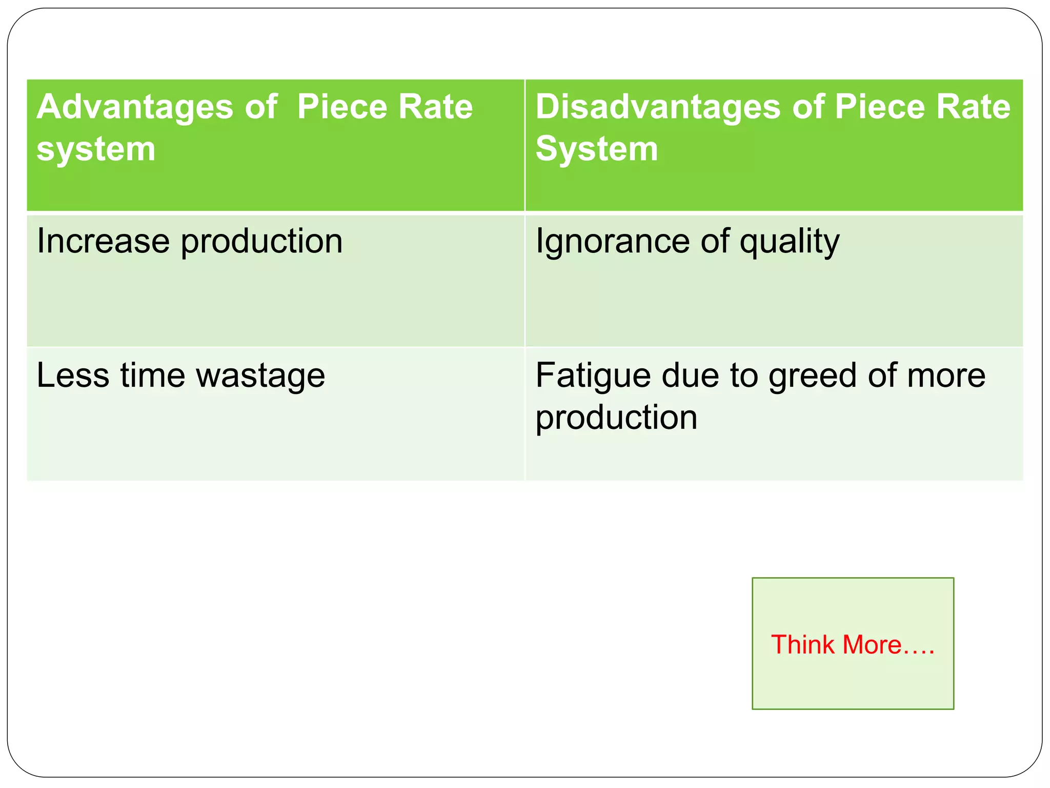 Methods Of Wage Payment PPTX Methods Of Wage Payment PPTX