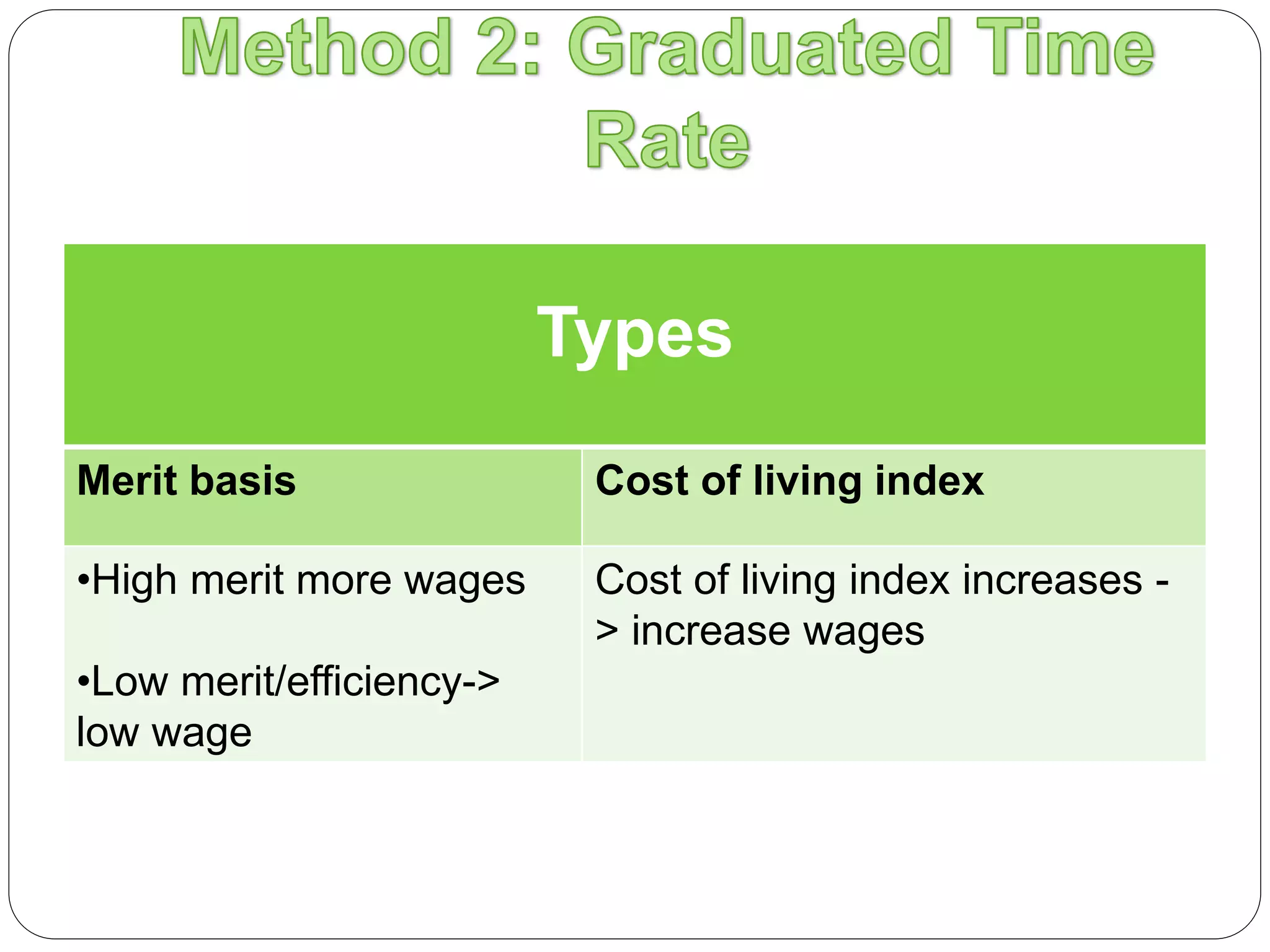 Methods of wage payment | PPTX