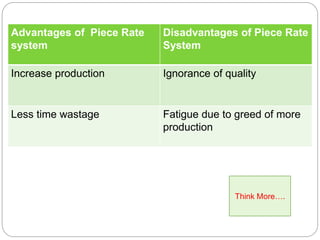 Methods of wage payment | PPTX