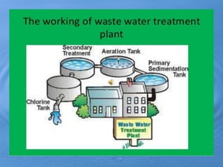 Methods of water cleaning- | PPTX