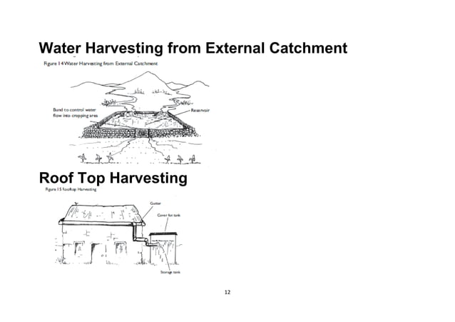 Methods of water conservation | PDF