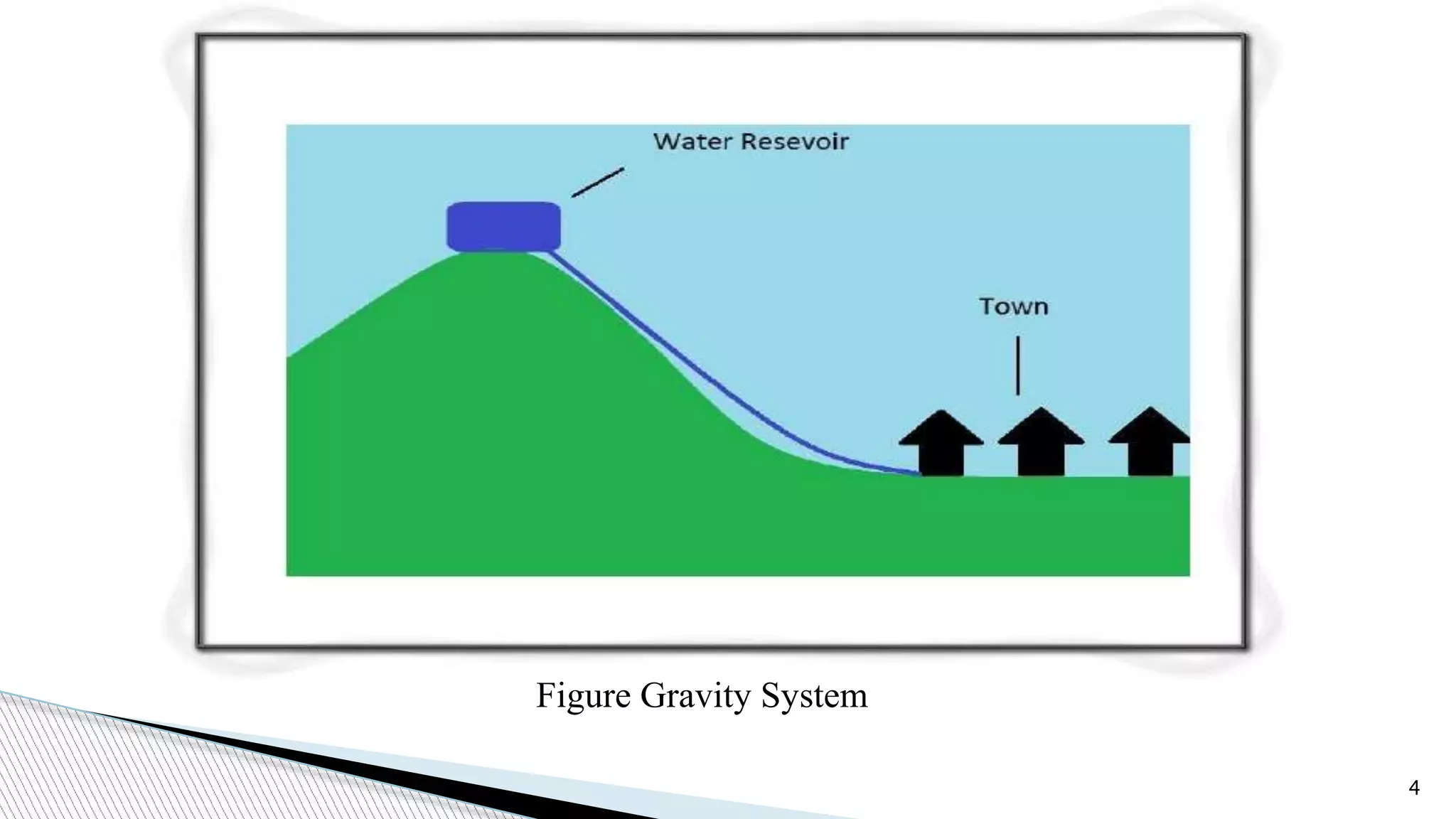 Gravity Water Distribution Systems