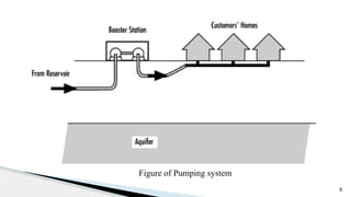 Methods of water distribution system | PPTX