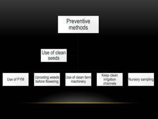 Methods of weed control | PPT