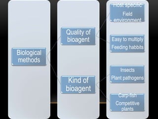 Methods of weed control | PPT