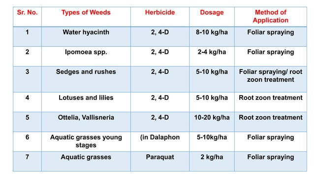 Methods of weederadication in fish pond.pptx
