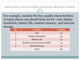 Methods of Weighting in Multicriteria Decision Making | PPT