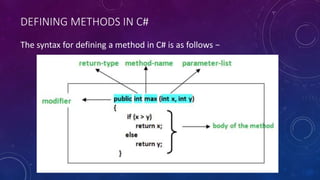METHODS OR FUNCTIONS IN C for dotnet.pptx