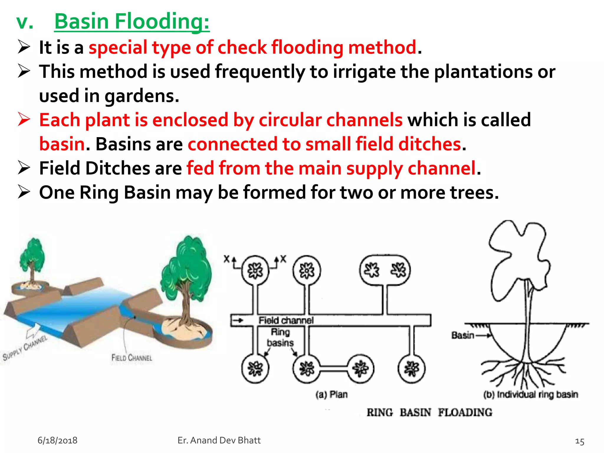Methods Or Techniques Of Irrigation Pdf