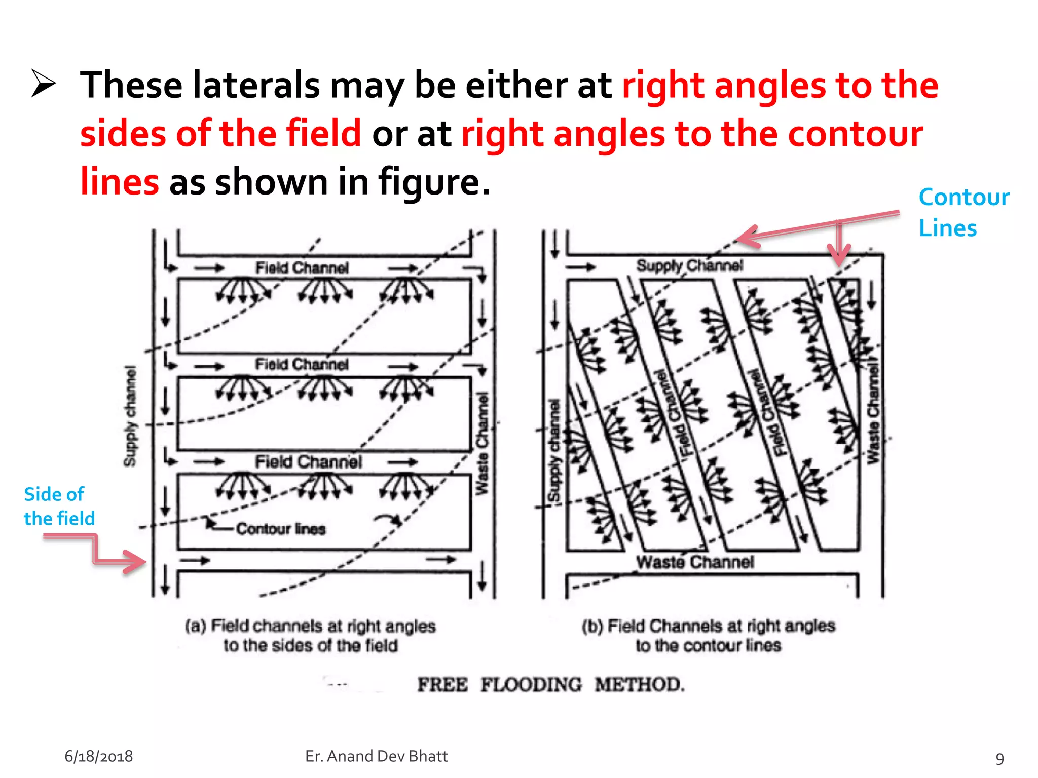 Methods or techniques of irrigation | PDF