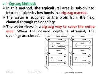 Methods or techniques of irrigation | PDF