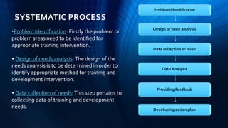 Methods or tools for training | PPTX