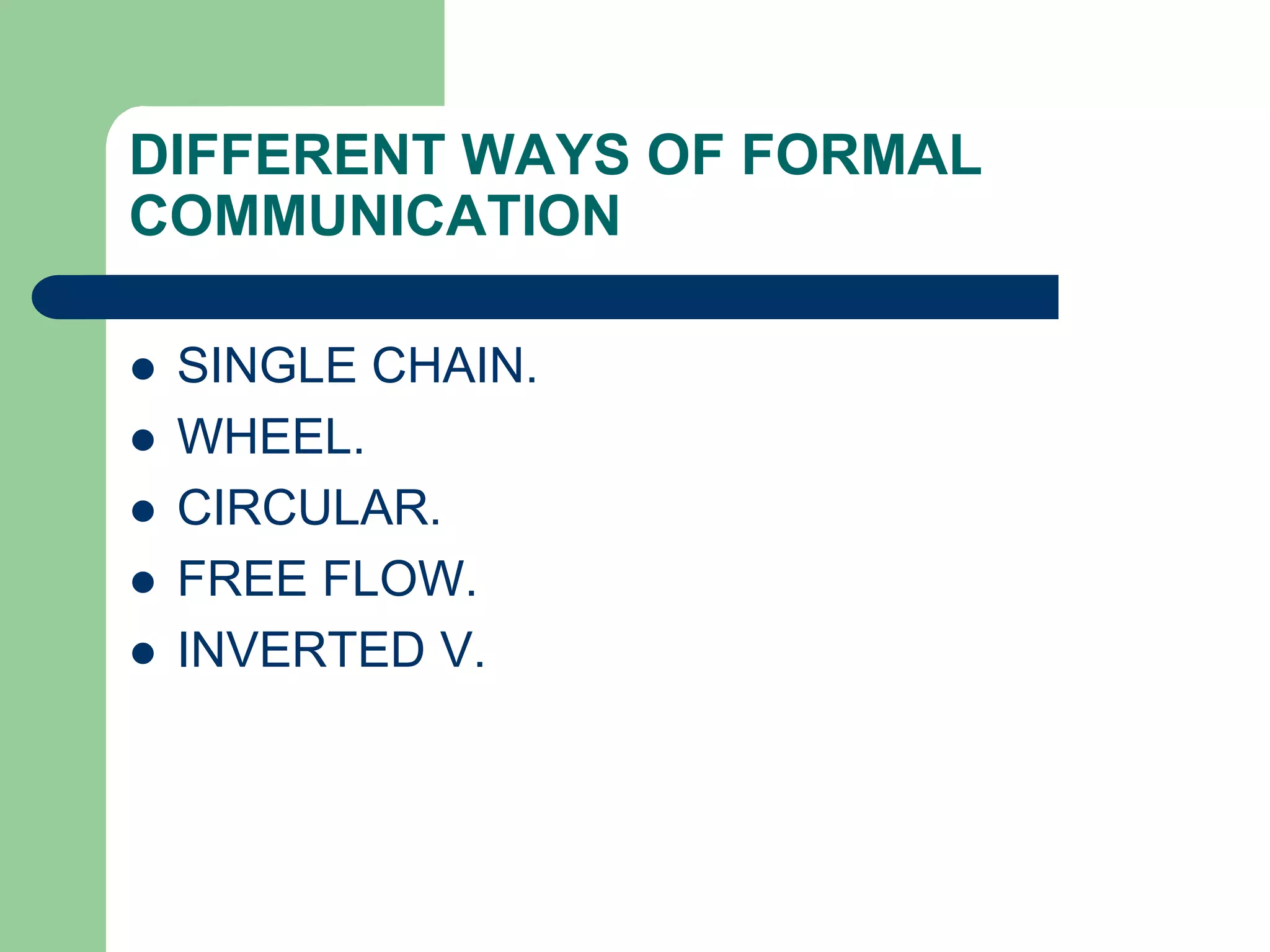 Methods or types of communication | PPTX