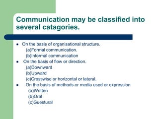 Methods or types of communication | PPTX