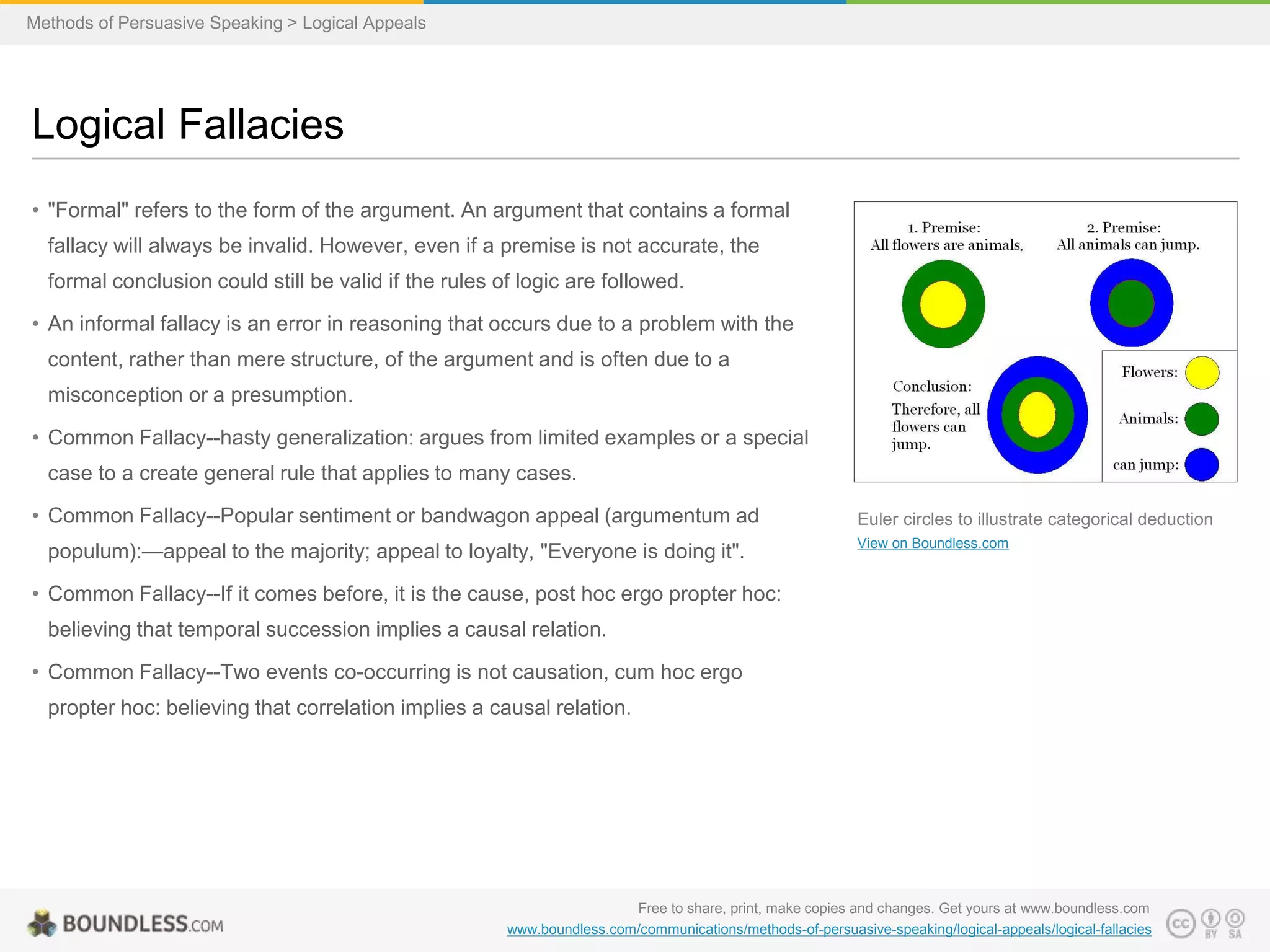 Methods Persuasive Speaking | PPTX