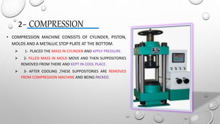 Methods preparations of suppositories by eamen saeed | PPTX