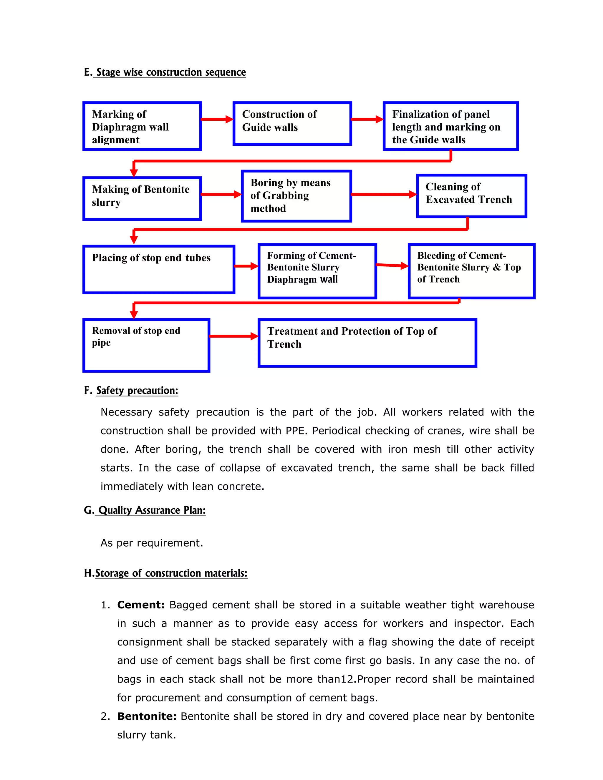 Method Statement D Wall | PDF