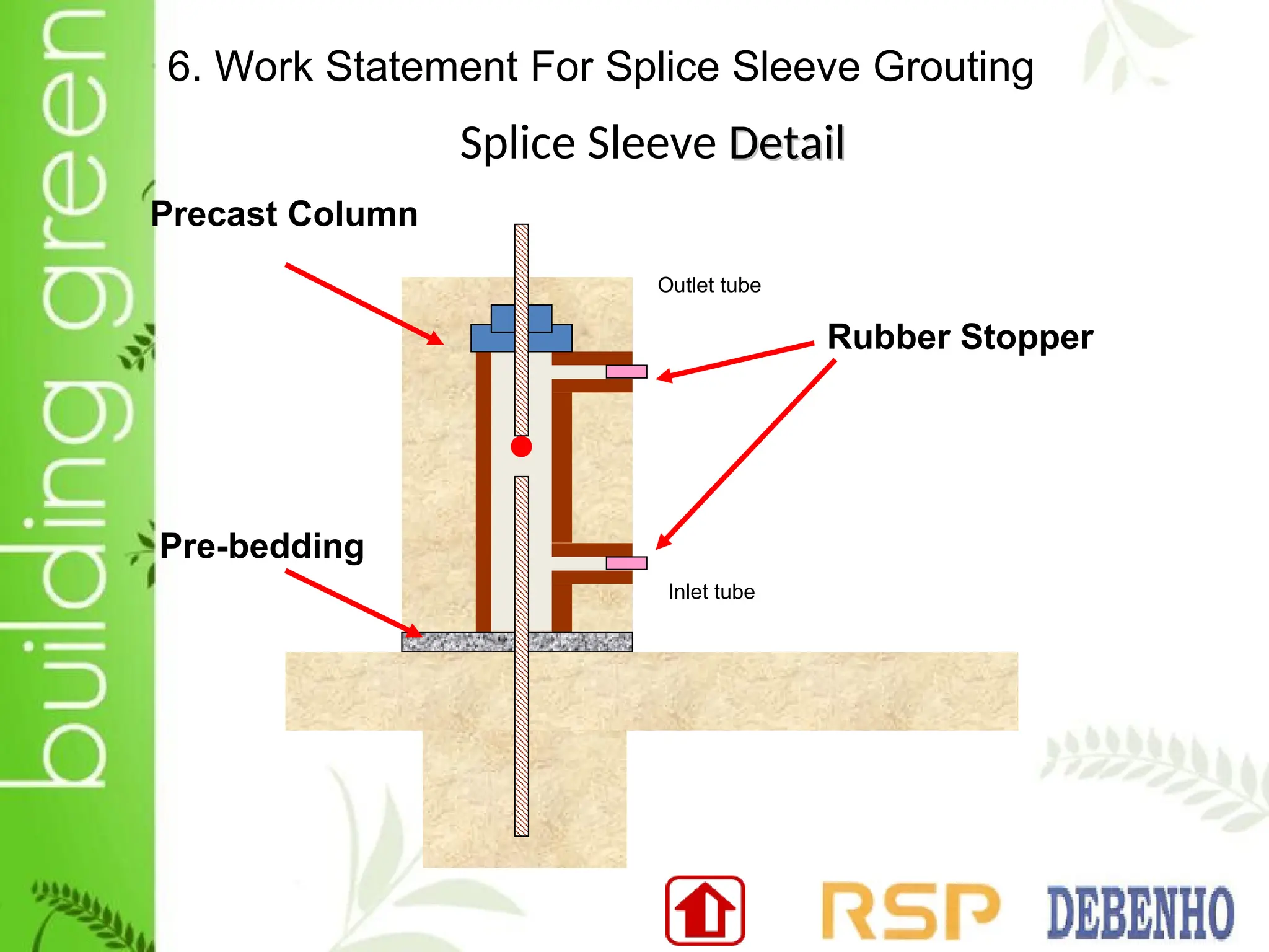 METHOD STATEMENT FOR ERECTION OF PRECAST COMPONENTS- Final.ppt