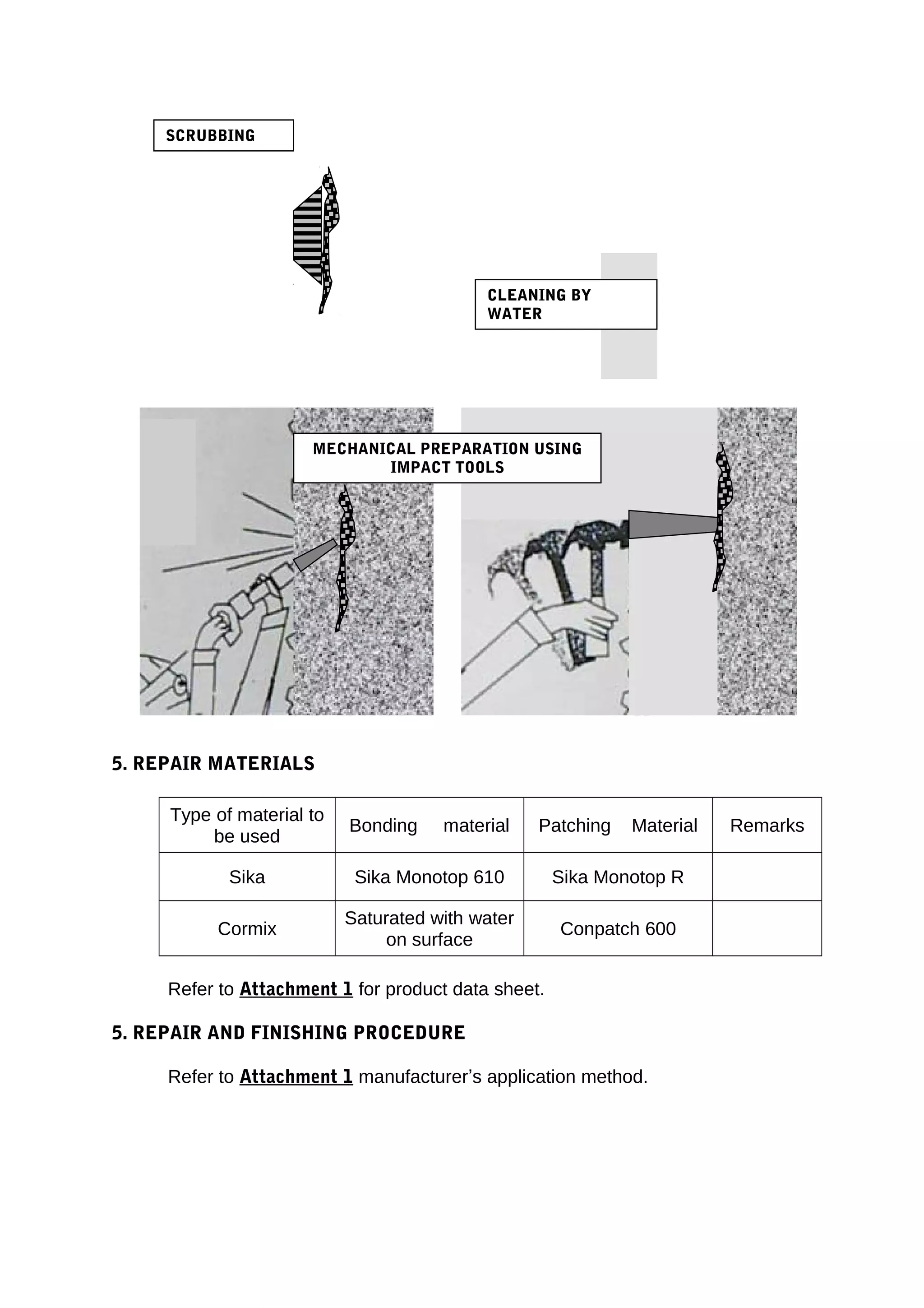 Method statement for repair of concrete surface | DOC