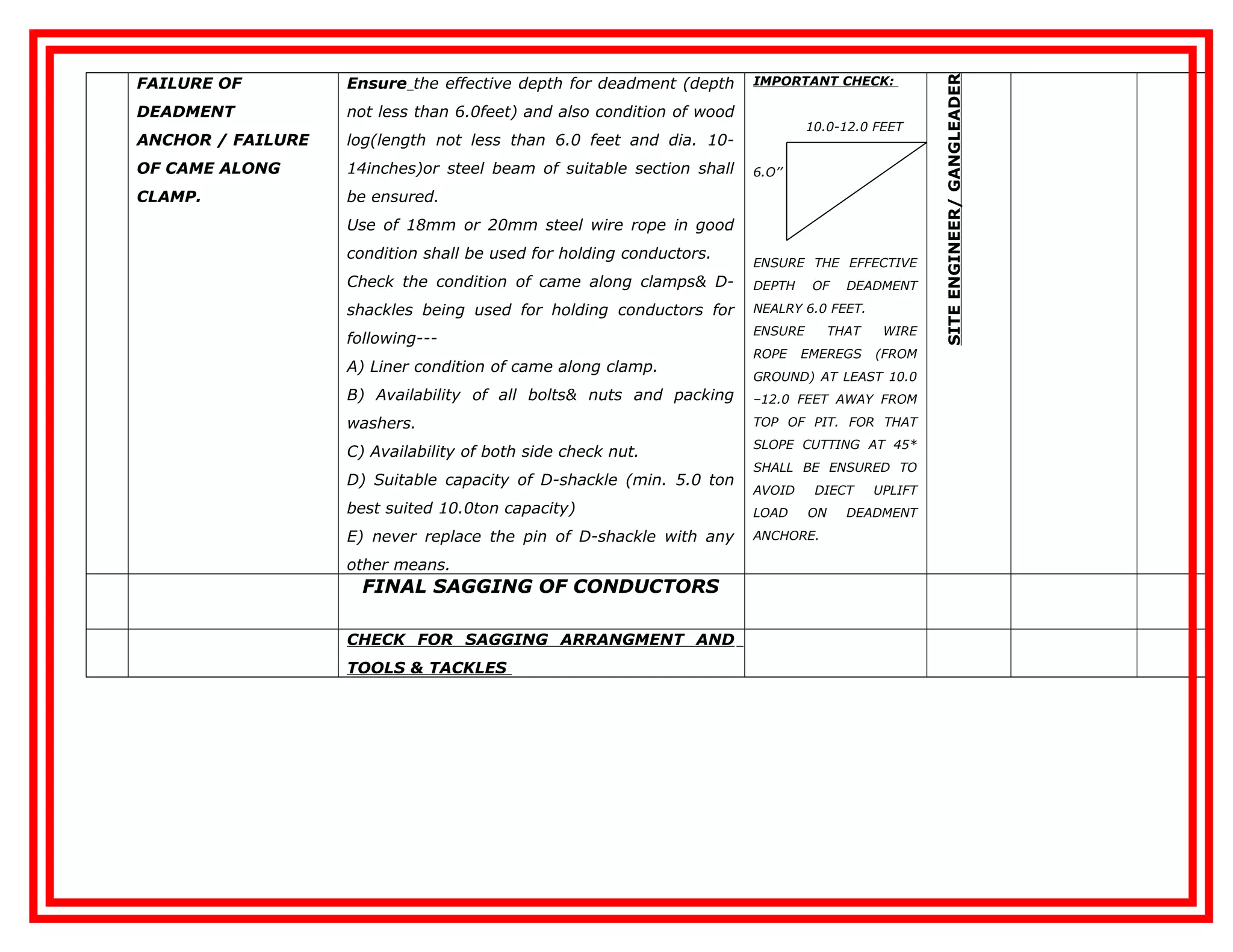 Method statement for transmission line (lanco) | DOC