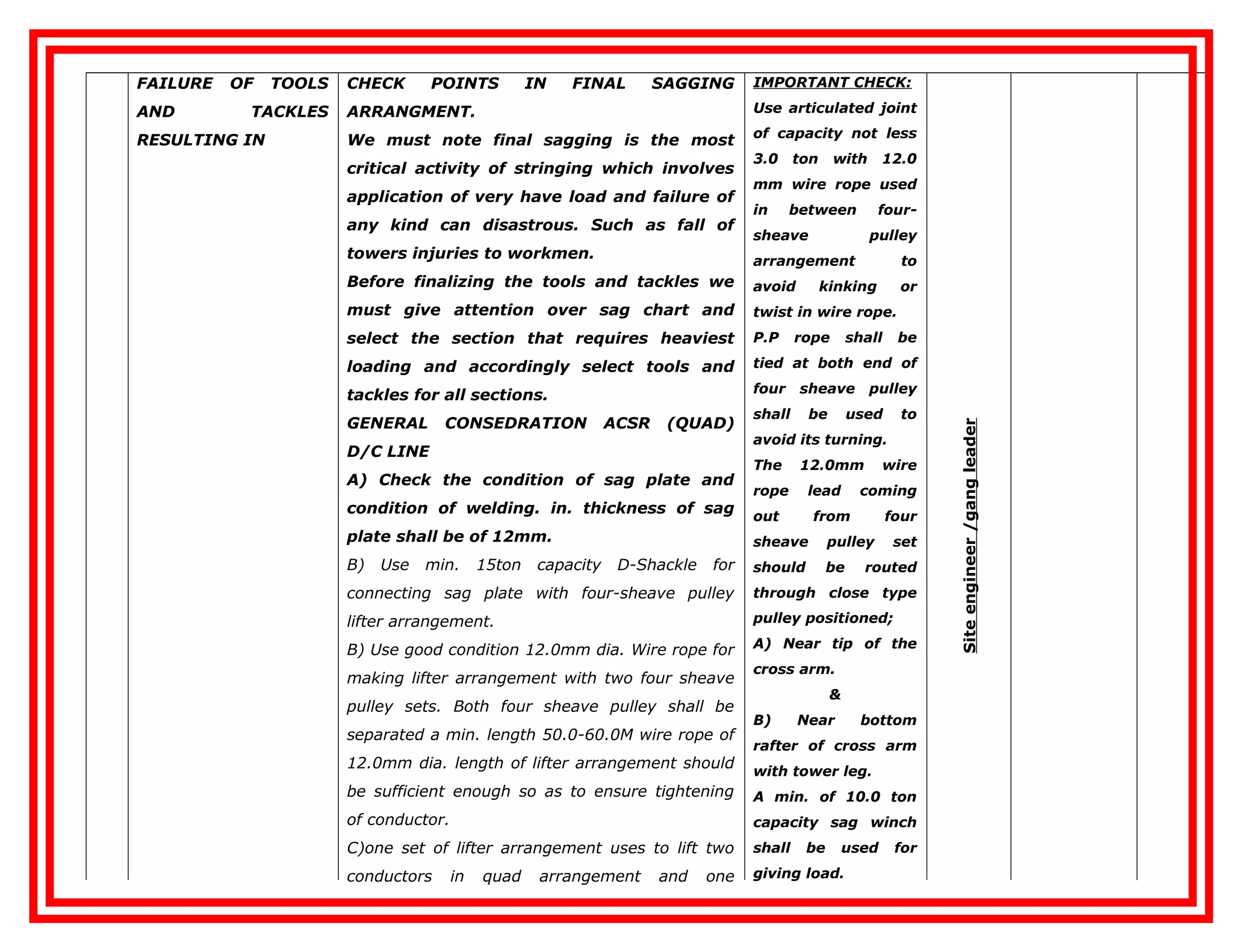 Method statement for transmission line (lanco) | DOC