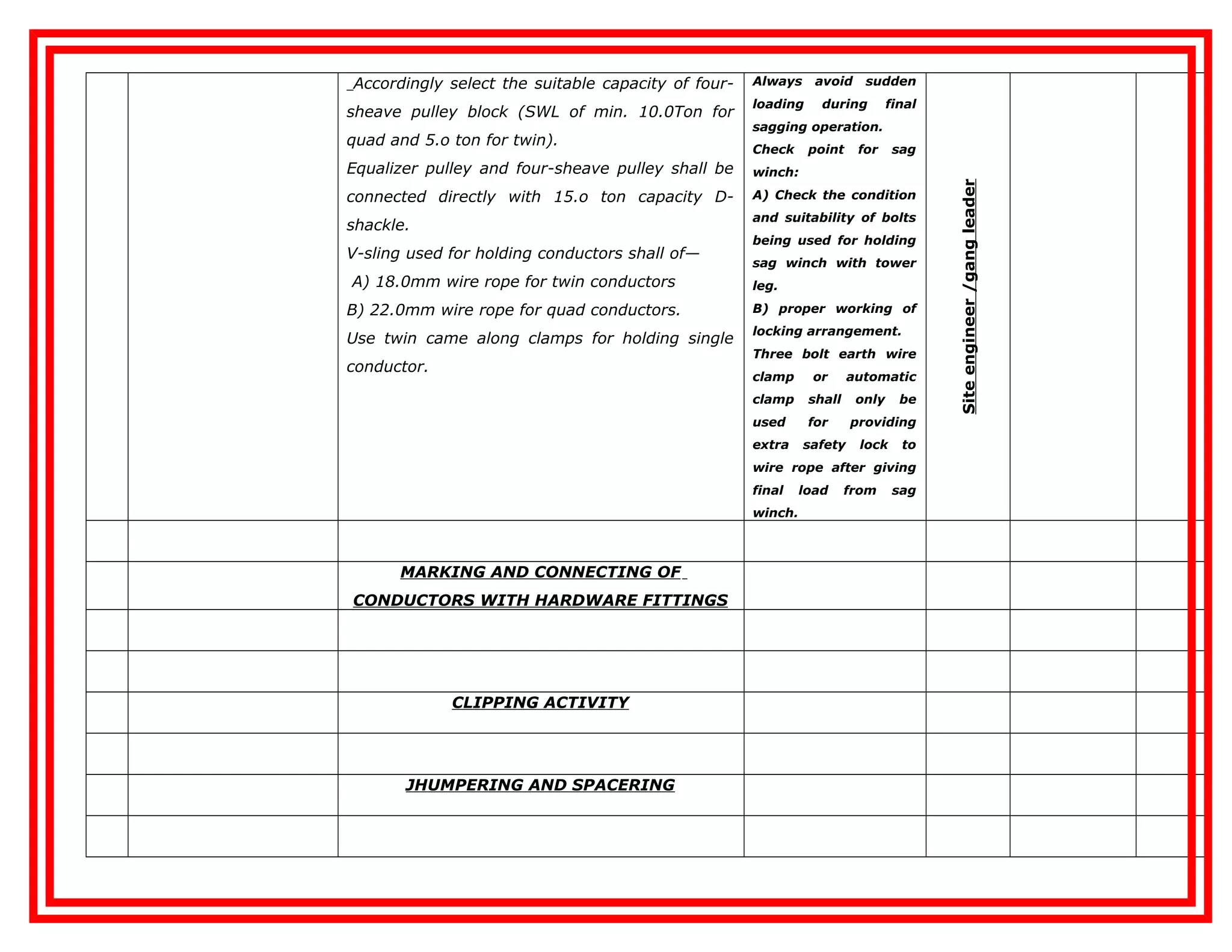 Method statement for transmission line (lanco) | DOC