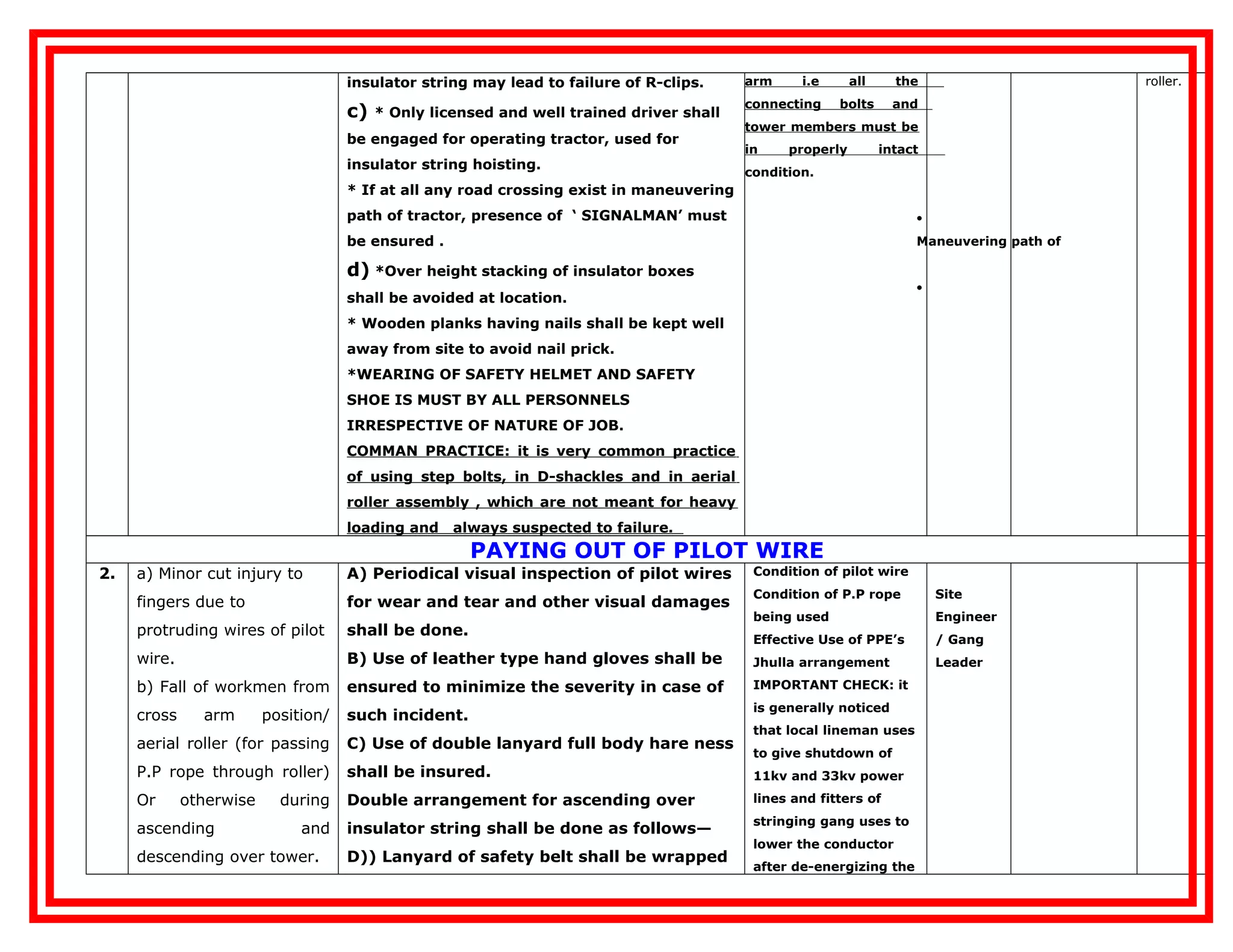 Method statement for transmission line (lanco) | DOC