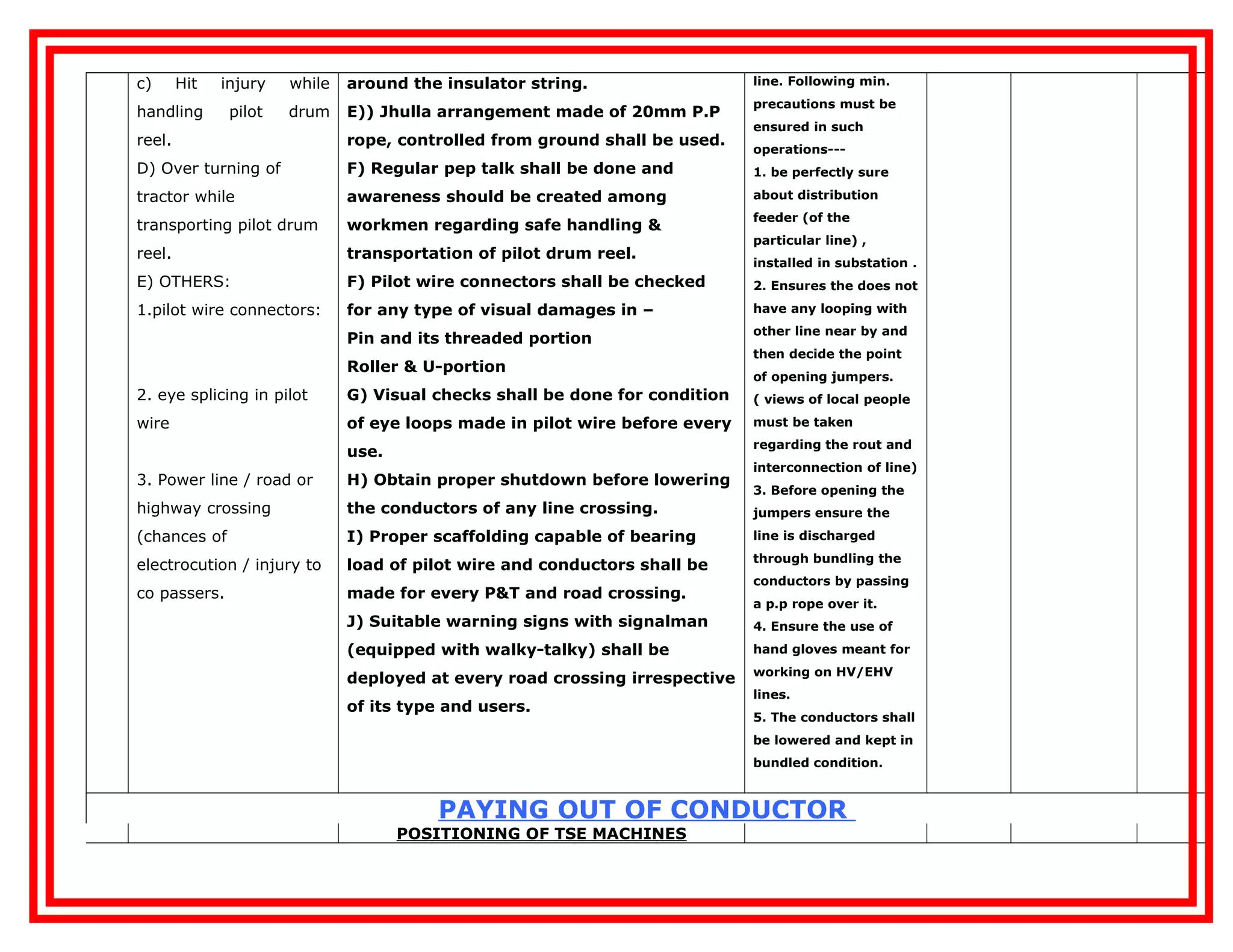 Method statement for transmission line (lanco) | DOC
